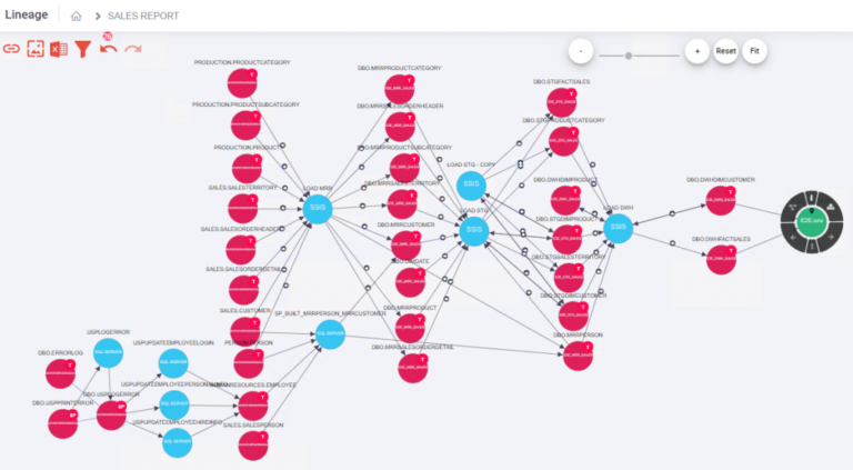 What is Data Lineage? | Octopai