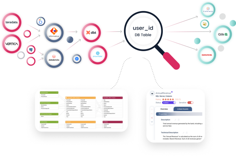 Automated Data Lineage | Octopai